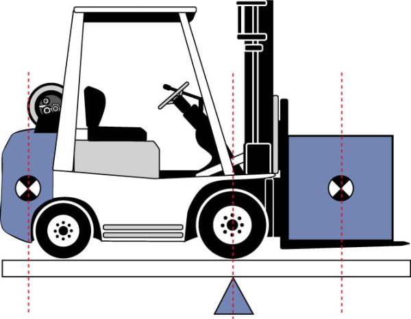 Cara Kerja Forklift yang Aman: Forklift Load Center (LC) - Petro ...