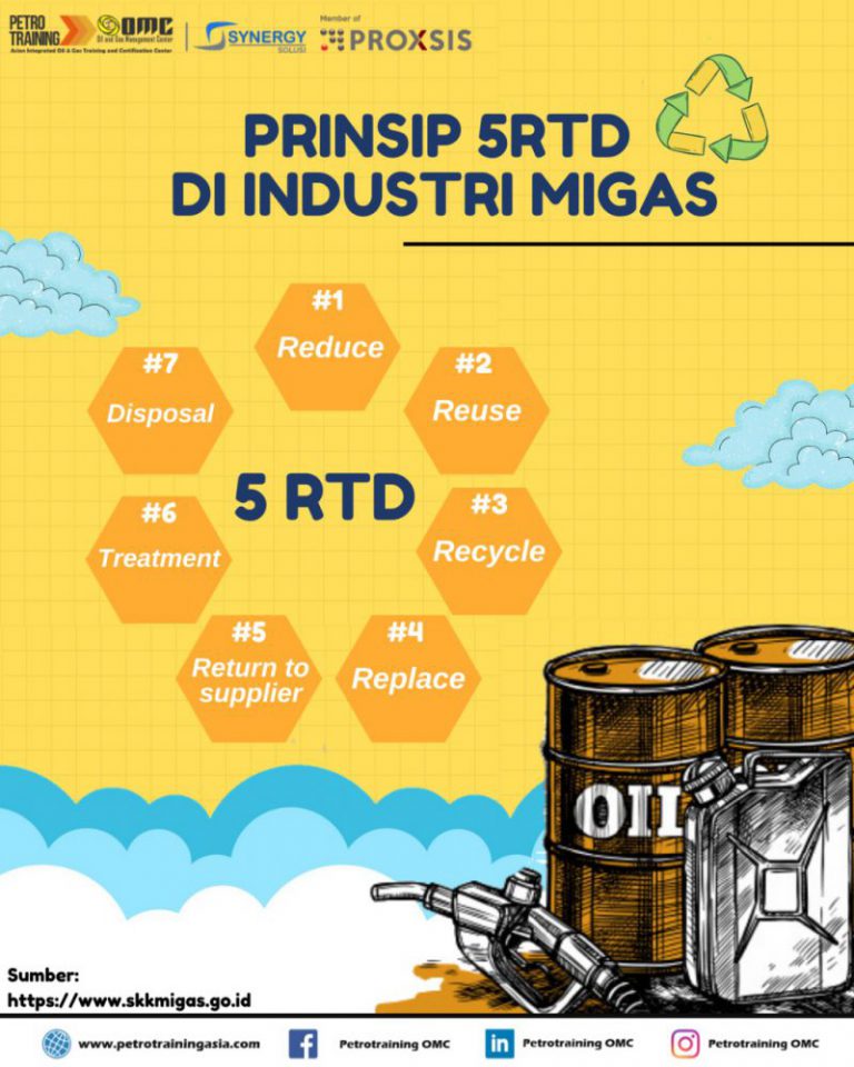 Usaha Industri Migas Menjaga K3LL - Petro Training Asia