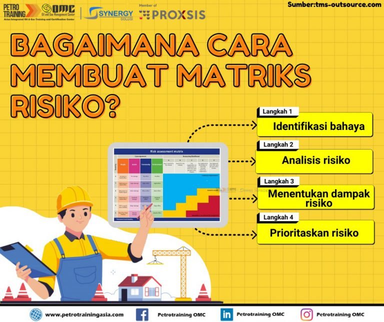 Manajemen Risiko K3 di Industri Minyak dan Gas - Petro Training Asia