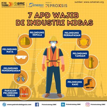 7 APD Wajib di Industri Migas - Petro Training Asia