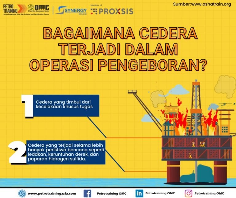 Bekerja Aman di Rig Pengeboran - Petro Training Asia