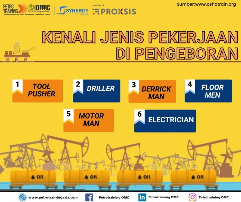 Bekerja Aman di Rig Pengeboran - Petro Training Asia