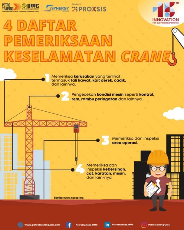 4 Poin Penting dalam Inspeksi Crane - Petro Training Asia
