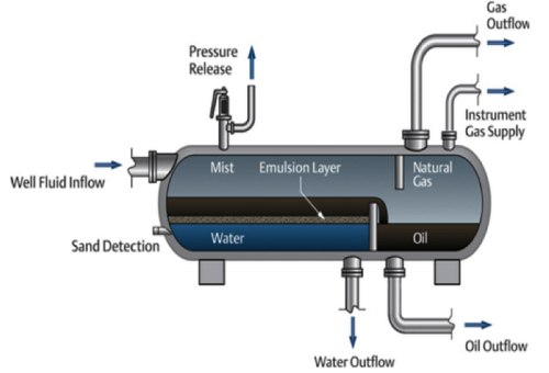 7 Peralatan Wajib di Fasilitas Produksi Migas: Menjamin Keamanan dan Efisiensi Operasional ...