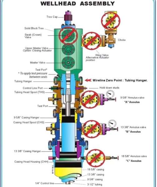 7 Peralatan Wajib di Fasilitas Produksi Migas: Menjamin Keamanan dan ...