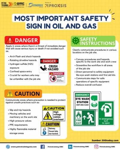Safety Sign in Oil and Gas Industry - Petro Training Asia